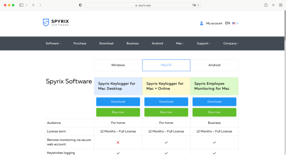 Is Spyrix malware? What you need to know about the keylogger
