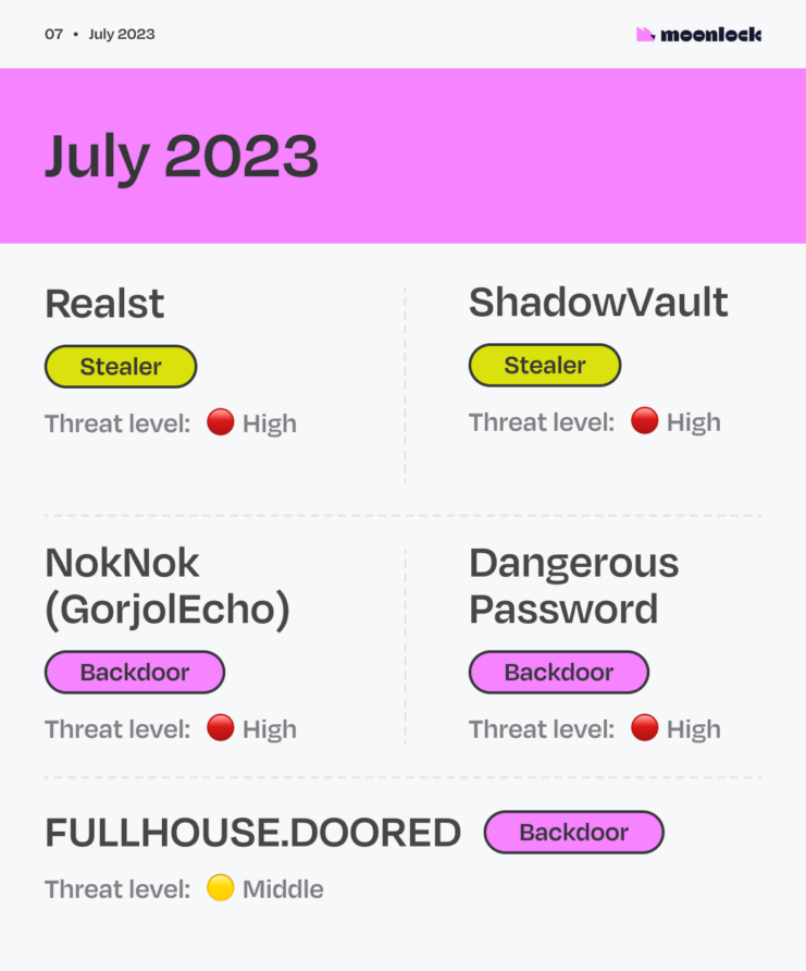 A year in malware: The biggest macOS malware threats in 2023